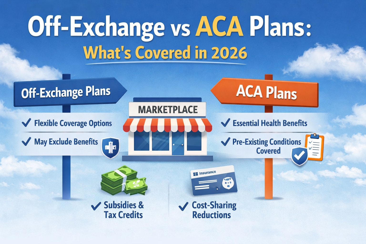 Off-Exchange vs ACA Plans: What’s Covered